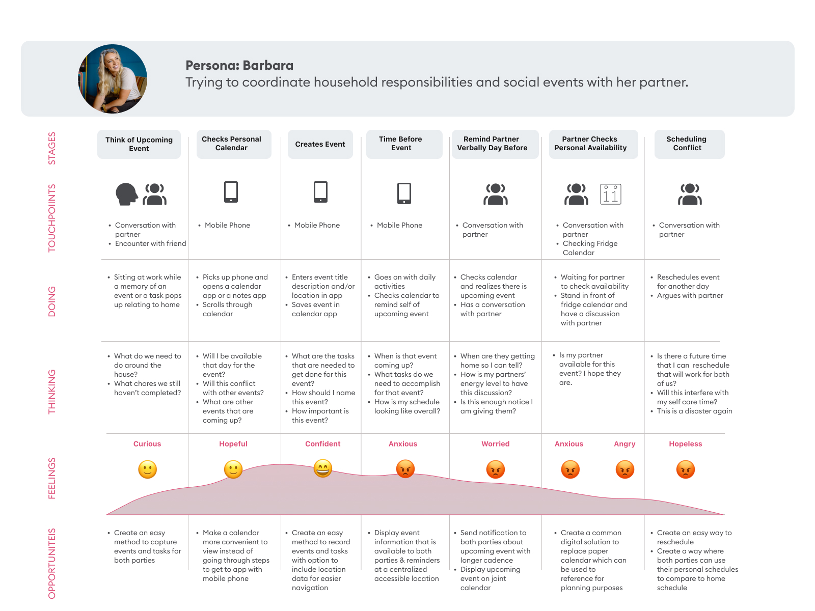 Magic Hub Interactive Display with Mobile App. – Leo UX Designer